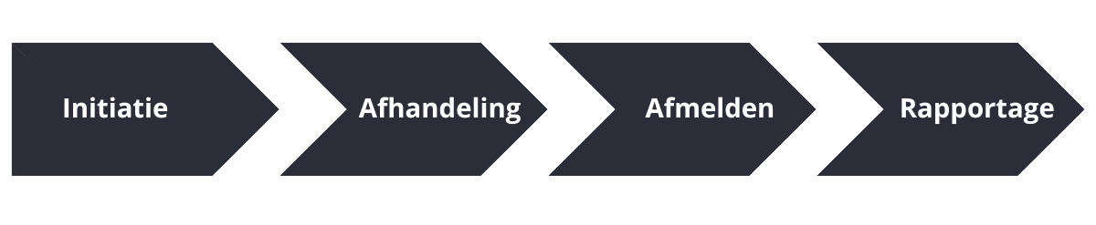 Een calamiteitenplan opstellen | Base27